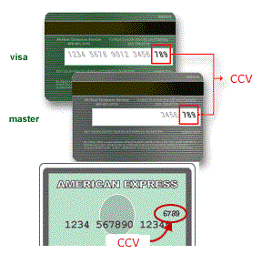 Where do I find CCV Security Code?